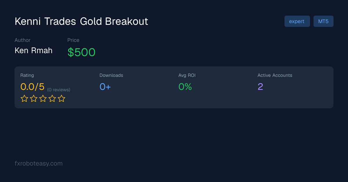 Kenni Trades Gold Breakout Review 2026 Free Bot